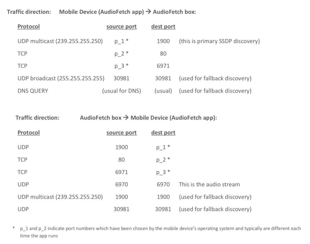 AudioFetch Signature User Manual - How To Install AudioFetch