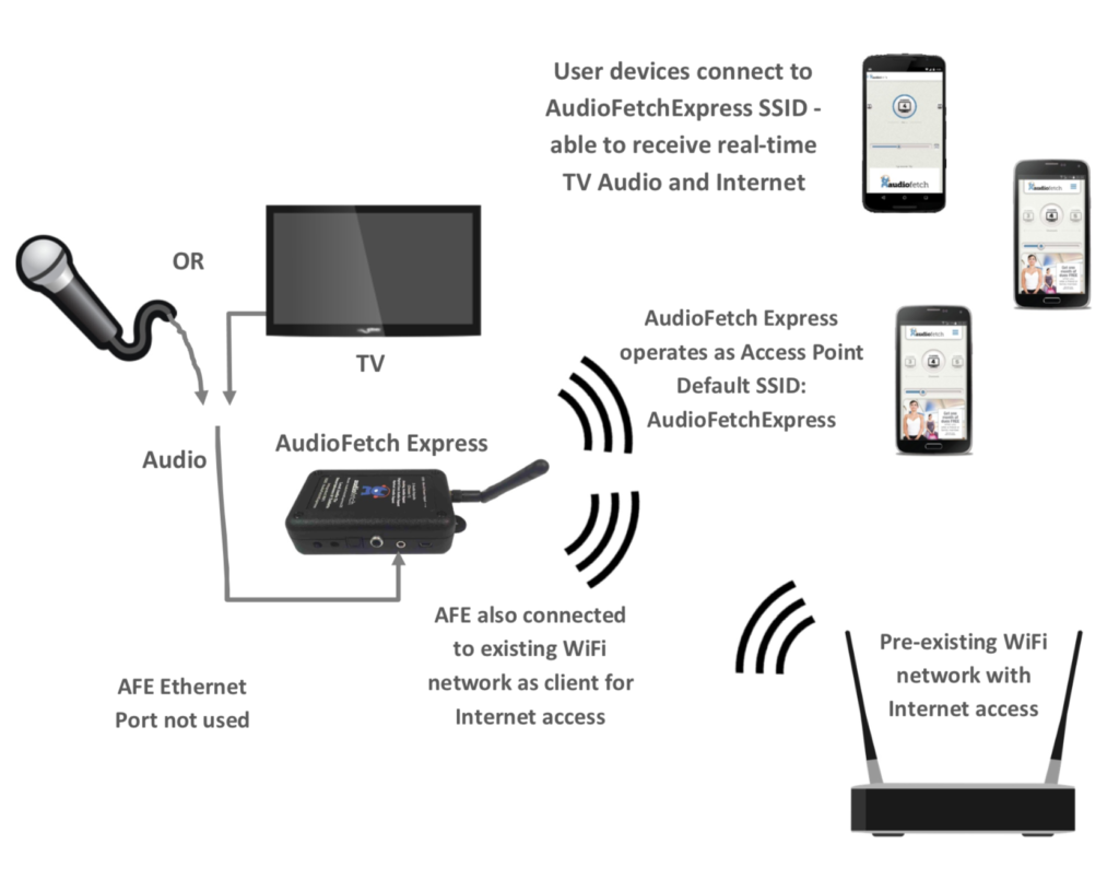 FetchExpress User Manual - How To Install AudioFetch Express