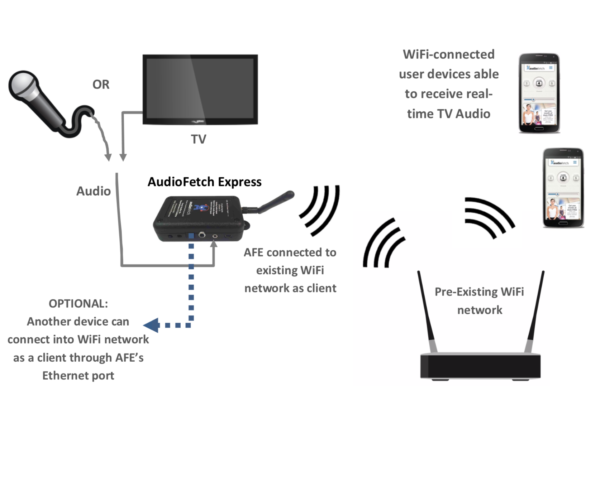 FetchExpress User Manual - How To Install AudioFetch Express
